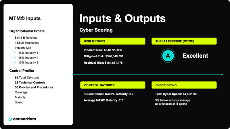 Consortium | Metrics That Matter® (MTM®)